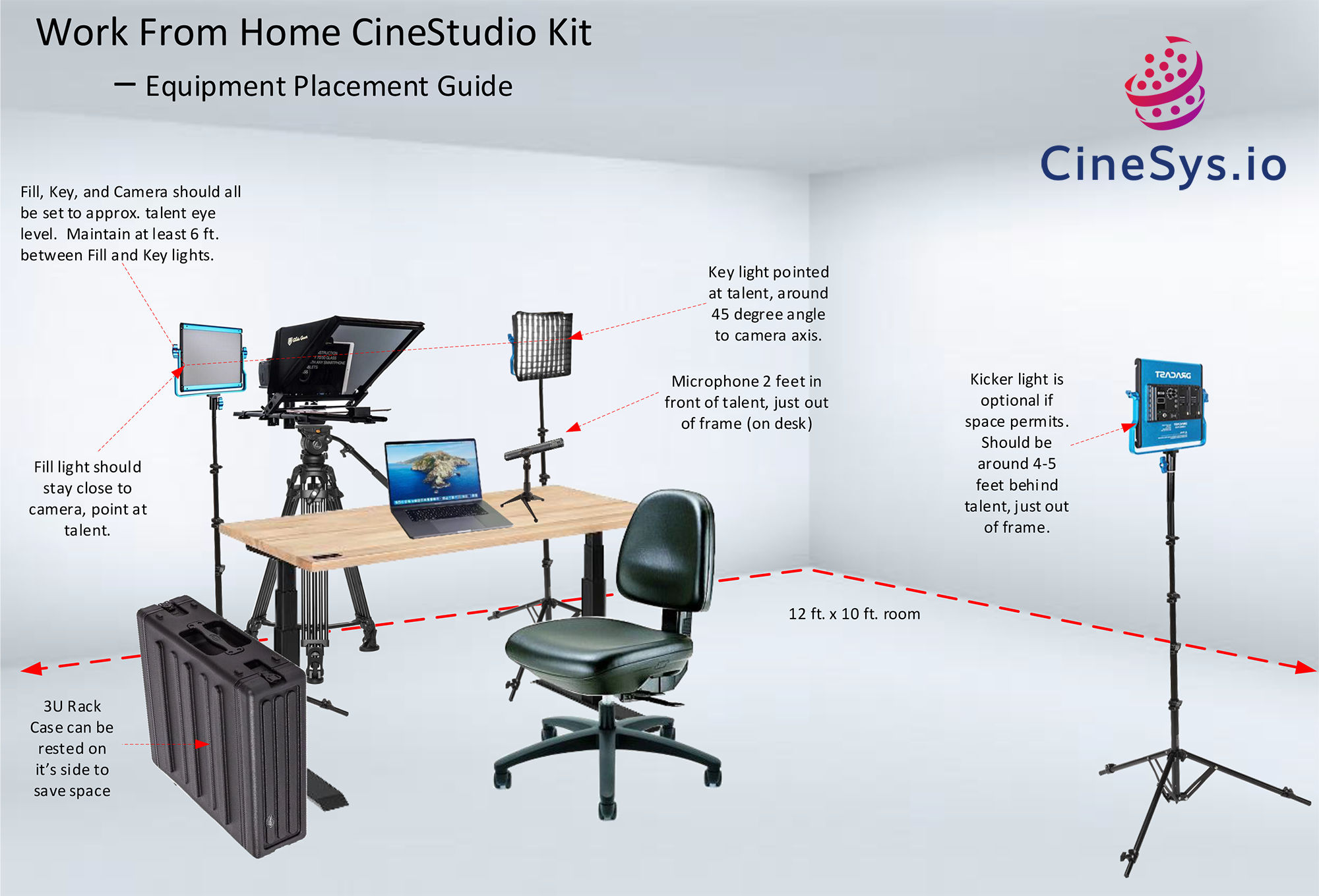 Work From Home CineStudio Kit – CineSys.io