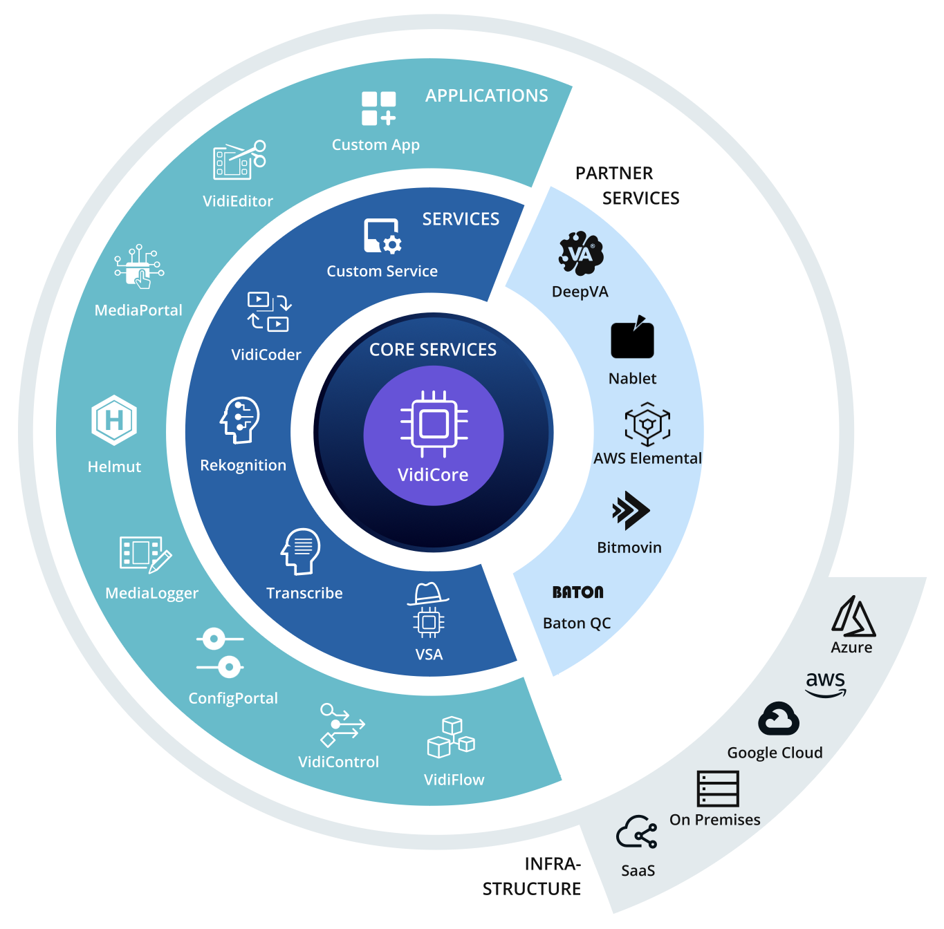 Maximize your media potential - CineSys.io