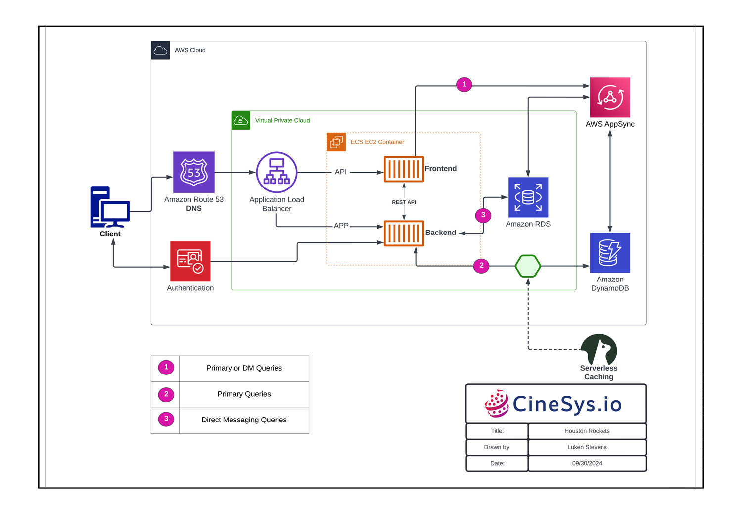 Storage and Network Integration - CineSys.io